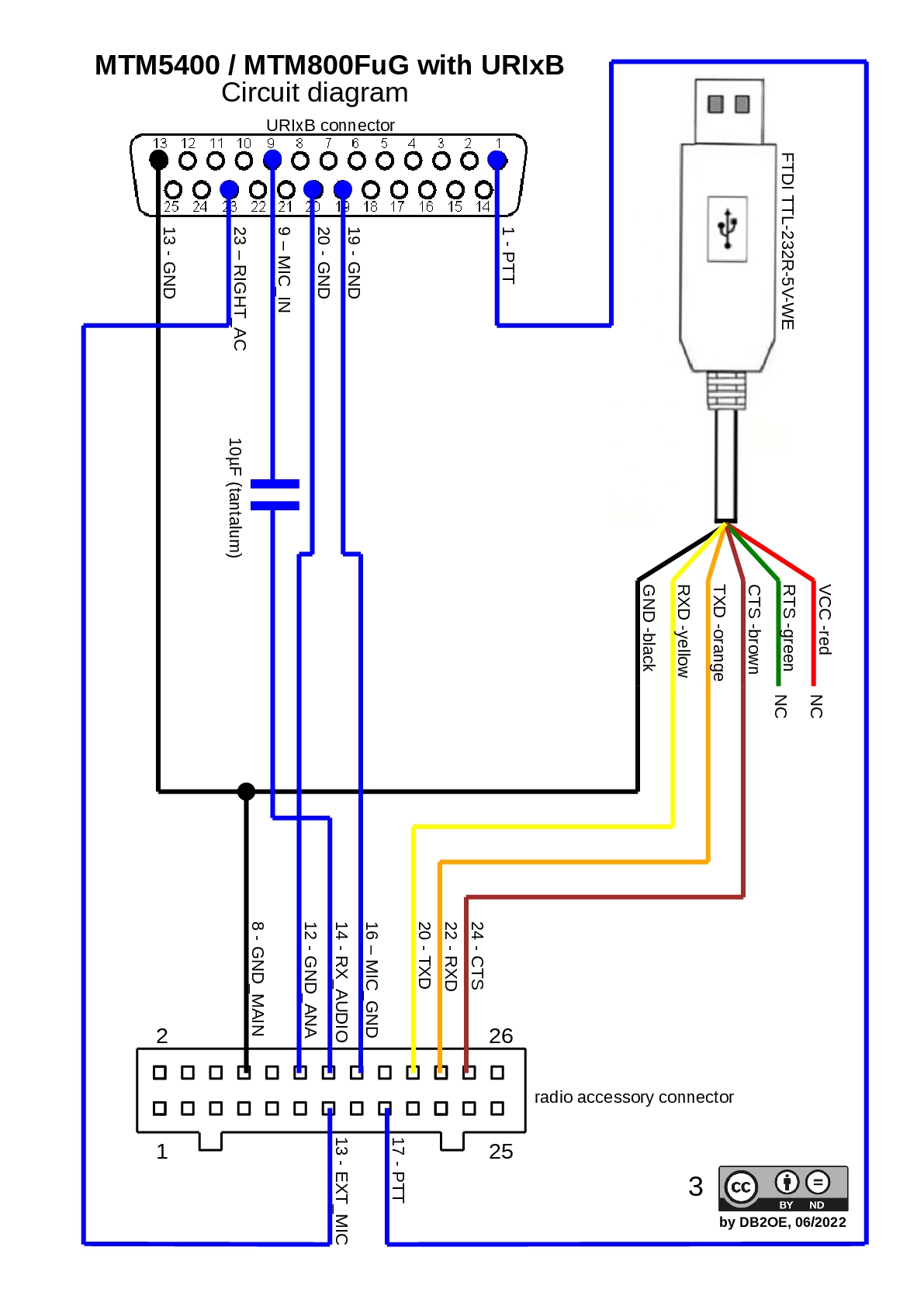 DBØWIZ – Amateurfunk Repeater | MTM5400 via URIxB mit SVXLink